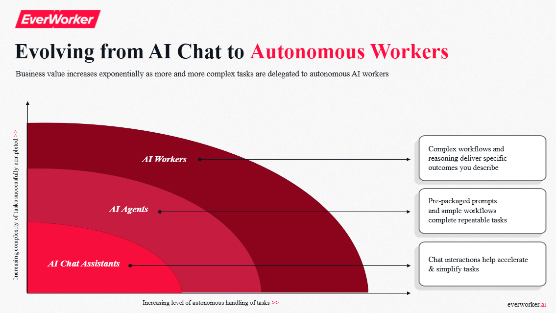 How to Generate Investment Reports with AI: A Faster, Smarter Approach