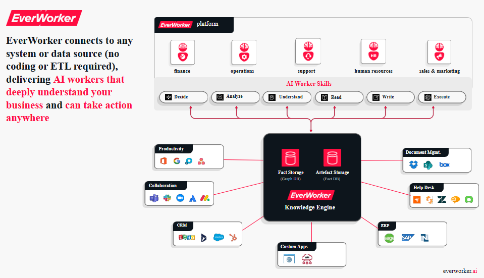 AI Workers: The Next Leap in Enterprise Productivity