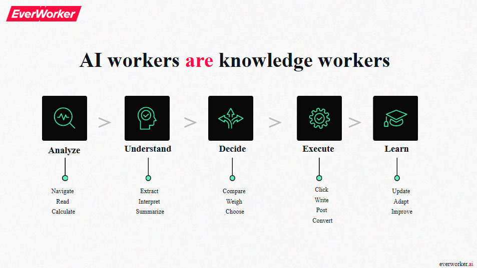AI Workers: The Next Leap in Enterprise Productivity